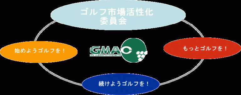 JGJAのGMAC加盟について | 日本ゴルフジャーナリスト協会
